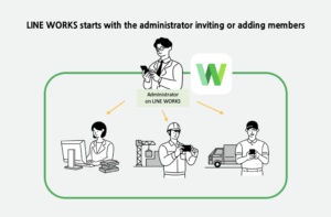 What is LINE WORKS? - LINE WORKS