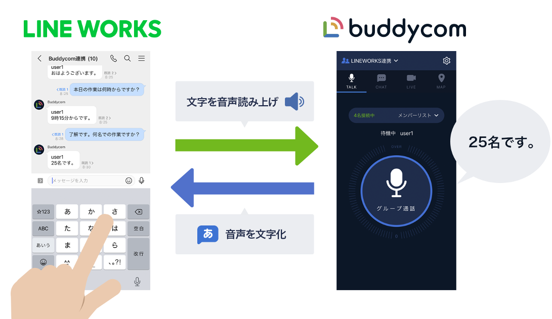 「LINE WORKS」と「Buddycom」が連携 テキストと音声が融合した現場コミュニケーションをシームレスに実現 - LINE WORKS