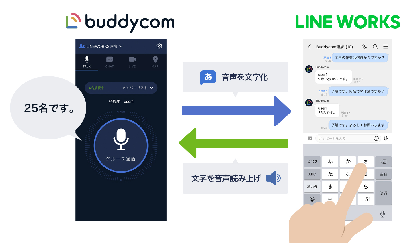 Buddycom（バディコム） - LINE WORKS