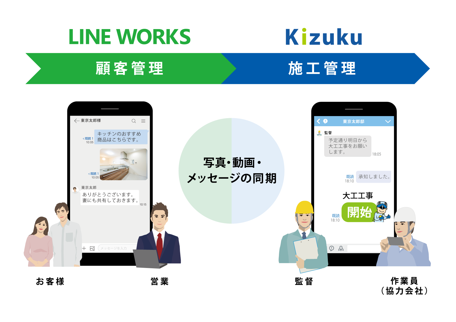 Kizuku - LINE WORKS