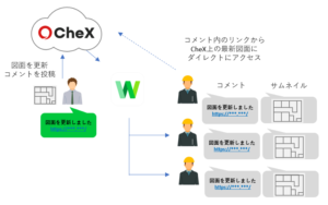 CheX - LINE WORKS