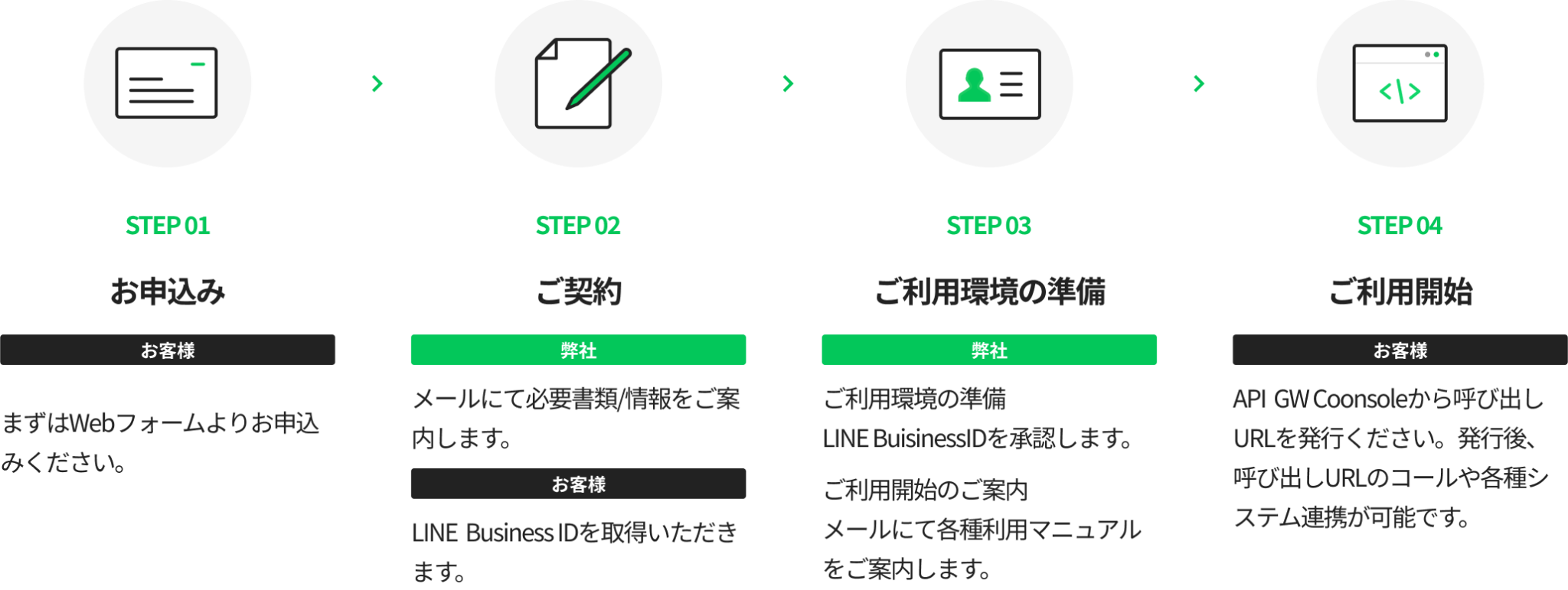 LINE WORKS OCR - 特化型OCR - LINE WORKS