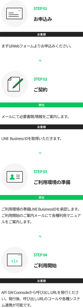 LINE WORKS OCR - 特化型OCR - LINE WORKS
