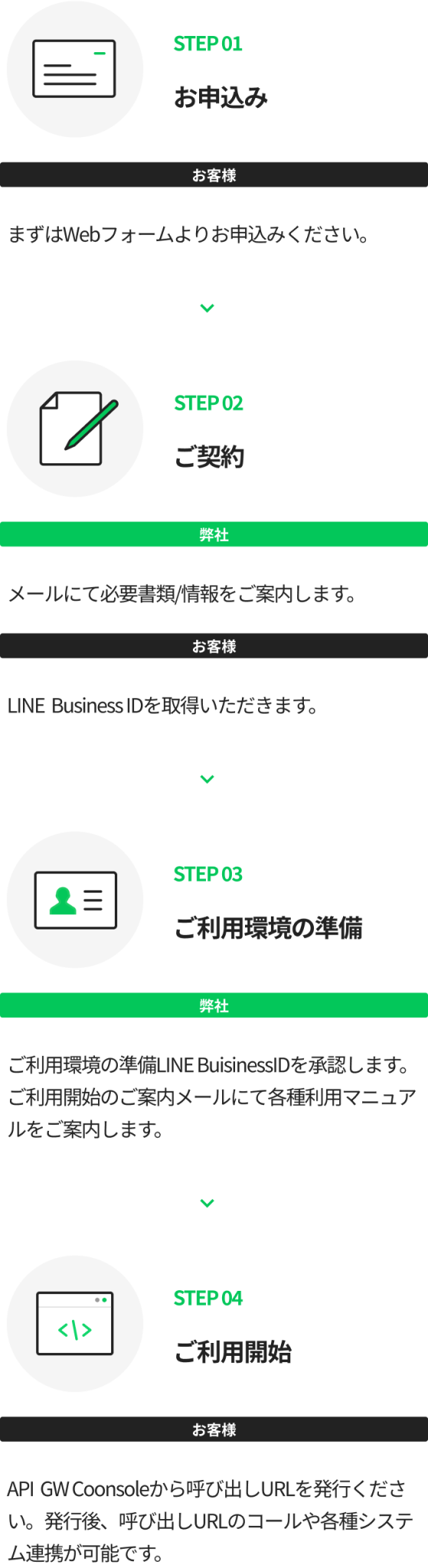 LINE WORKS OCR - 特化型OCR - LINE WORKS