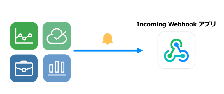 LINE WORKS へ通知！Incoming Webhook アプリの紹介 - LINE WORKS