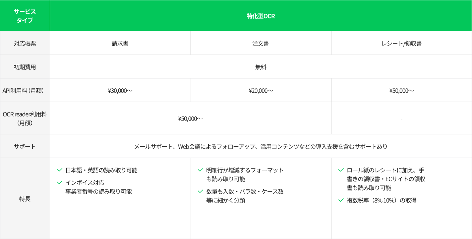 LINE WORKS OCR - 特化型OCR - LINE WORKS