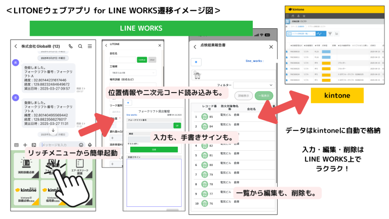 LINE WORKSとkintoneをシームレスに連携する「LITONEウェブアプリ for LINE WORKS」構築サービス提供開始 - LINE WORKS