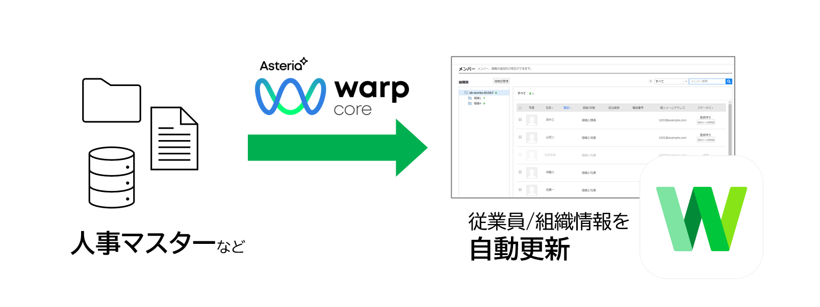 ASTERIA Warp Core - LINE WORKS