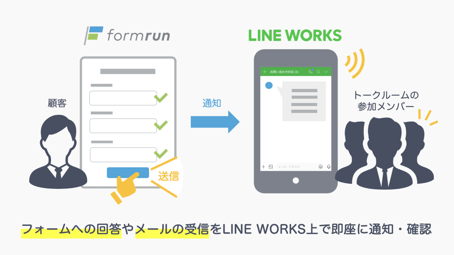 formrun - LINE WORKS